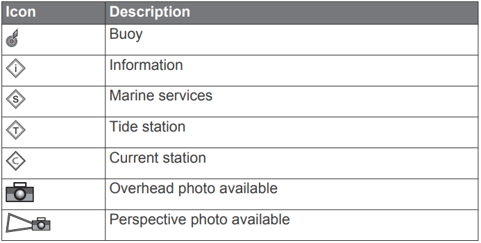 Garmin Gps Map Symbols
