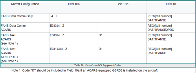 flyGarmin - How do I file a flight plan for use with CPDLC?