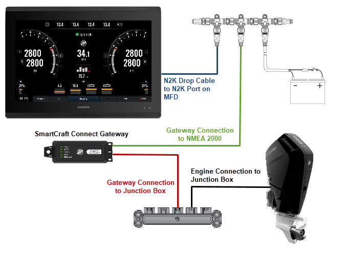 Garmin Rino 130 Diagram
