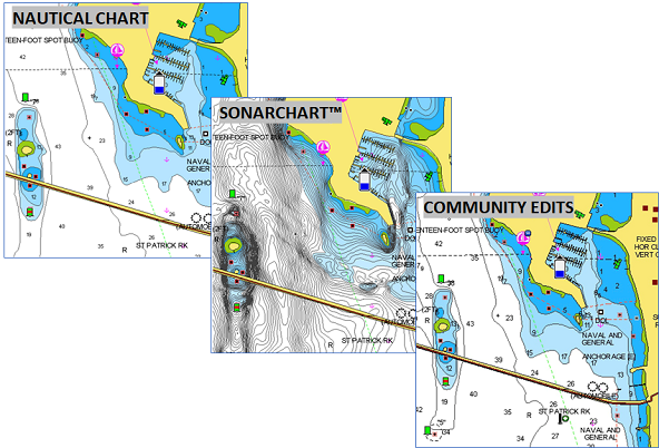 Navionics platinum plus simrad - gaswdry