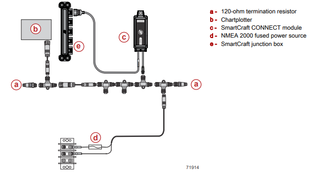 Outboard Engine Diagnostics Mercury SmartCraft Connect Mobile ...