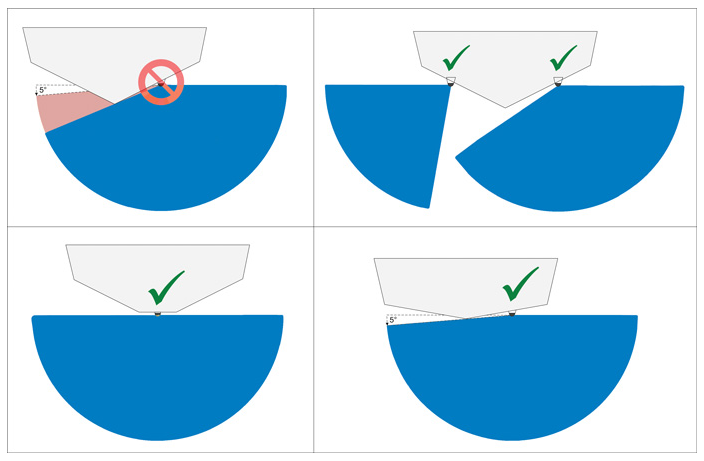 Garmin | United States | Navionics Support
